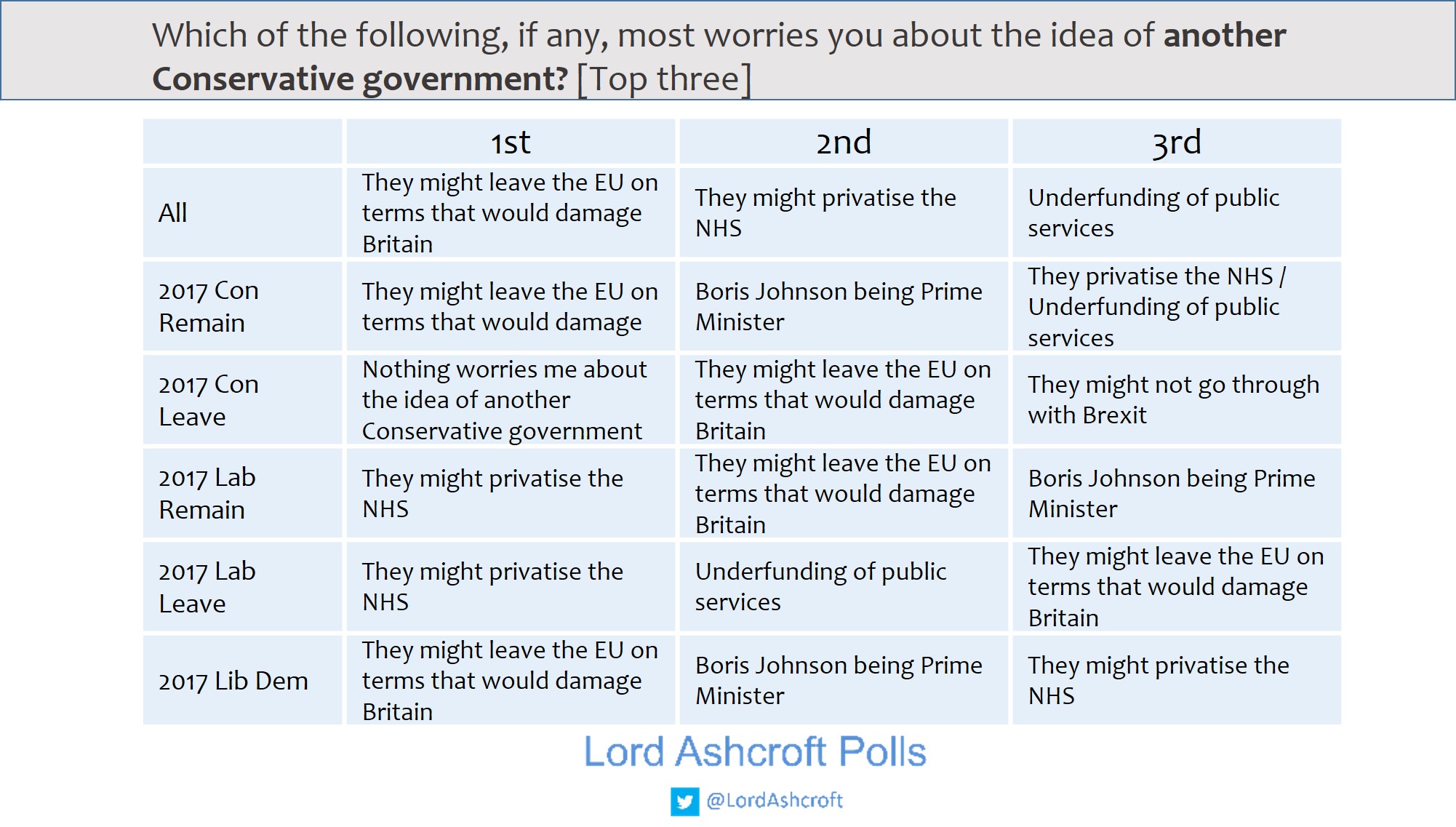 Lord Ashcroft: The Tories hold steady, while Labour firms up its Leaver ...