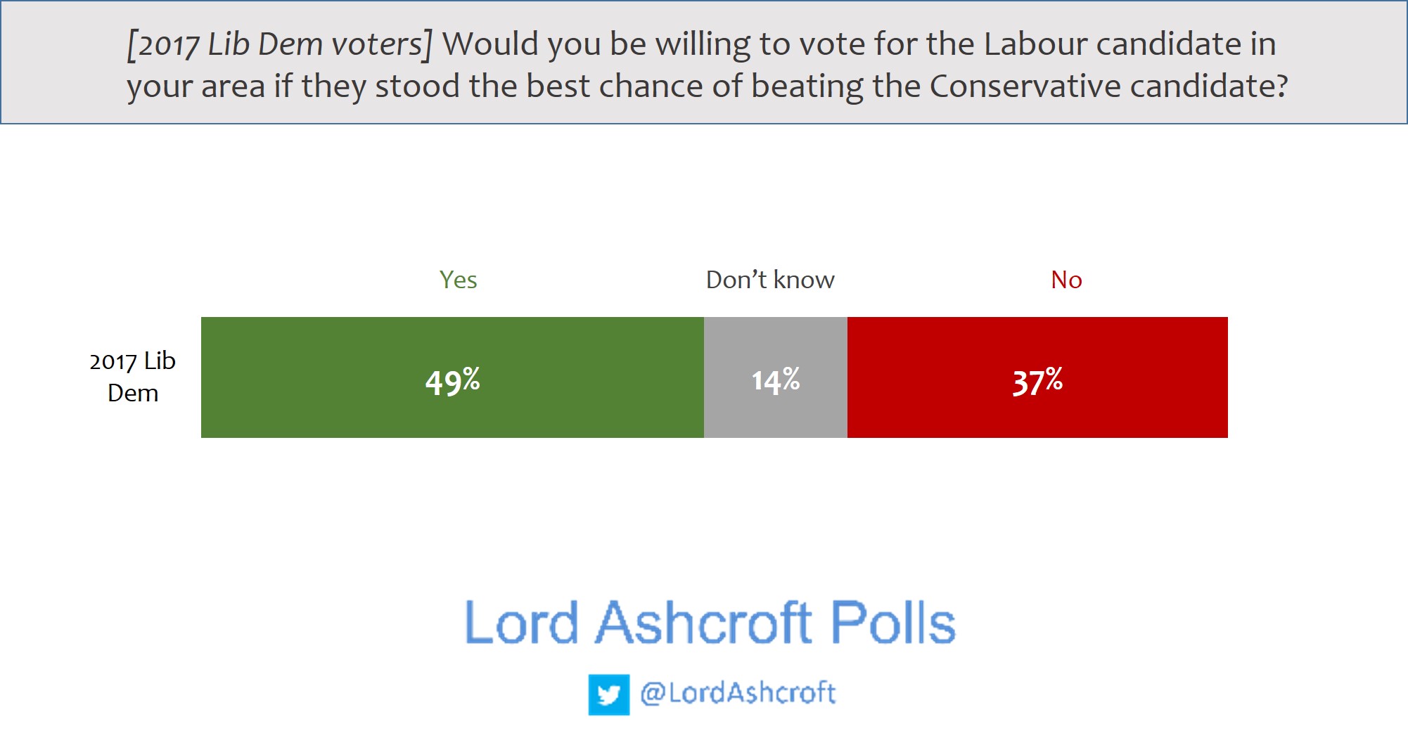 Lord Ashcroft: The Tories hold steady, while Labour firms up its Leaver ...